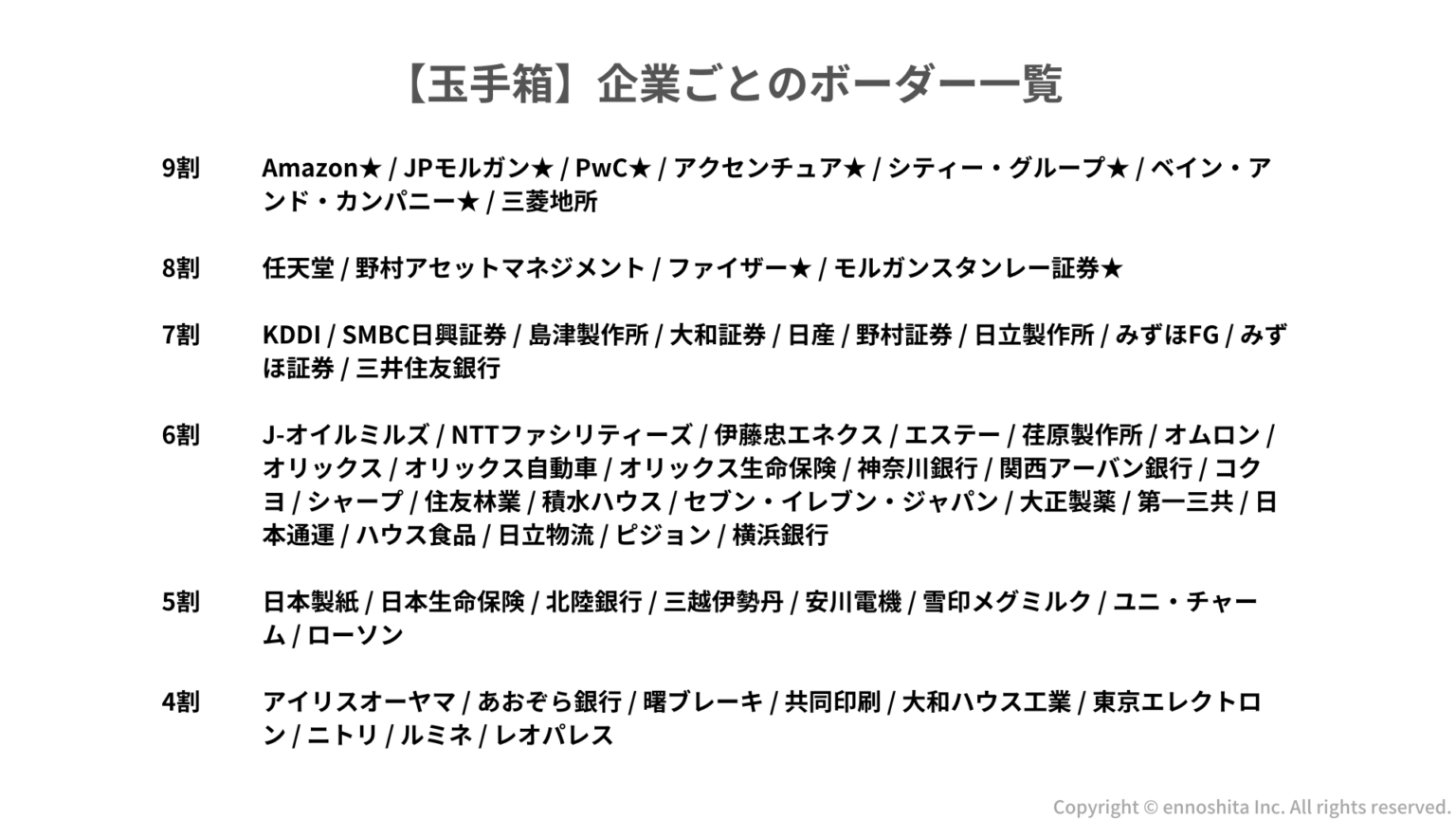 Webテスト「玉手箱」対策まとめ!無料練習サイト・出題企業一覧付